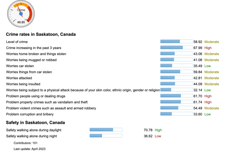 Saskatoon vs Regina: Guide to Everything for New Immigrants!