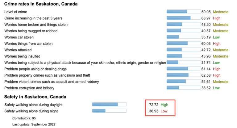 10 Pros and Cons of Living in Saskatoon, Saskatchewan (2023)