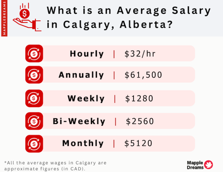 Living in Toronto vs Calgary: Which is Better in 2024? [Real Stats]